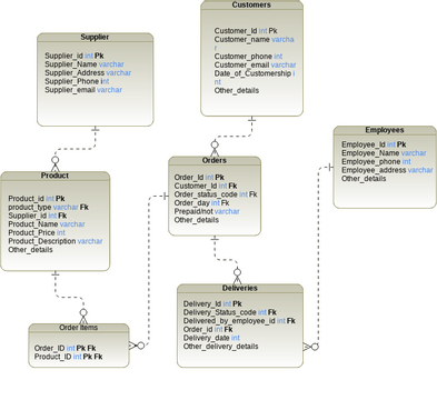 OLTP | Visual Paradigm Community